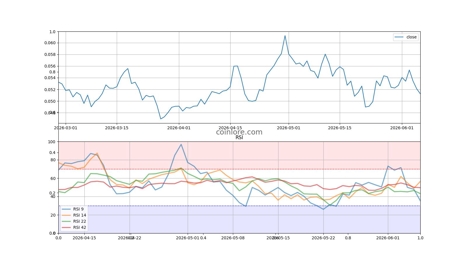 AWE RSI indicator