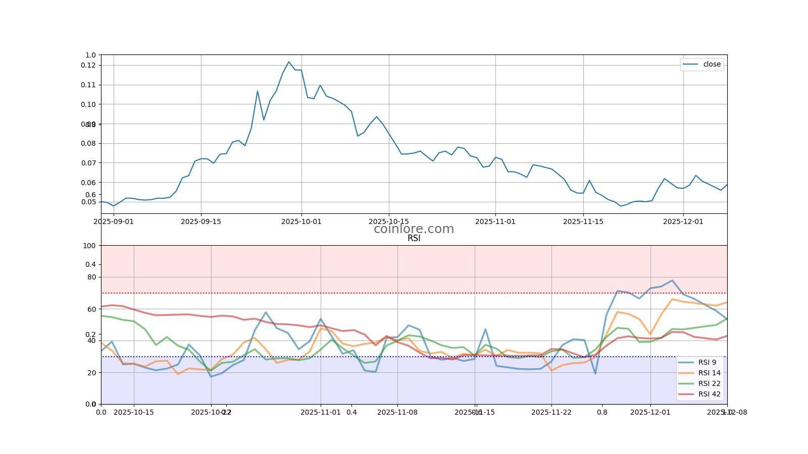 AWE RSI indicator
