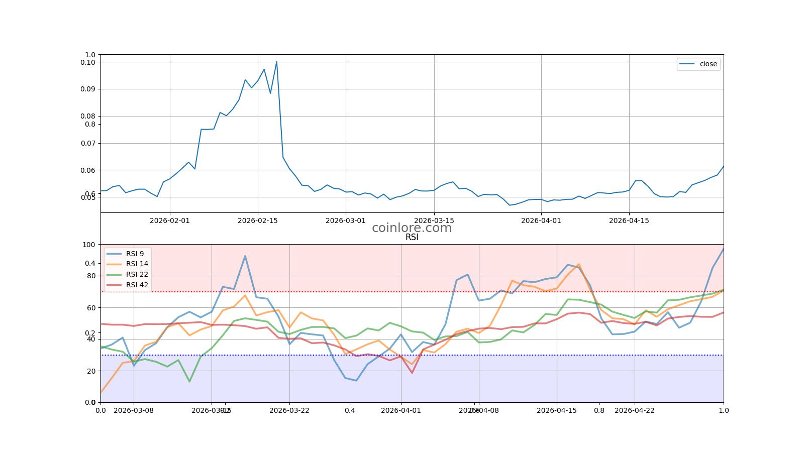 AWE RSI indicator