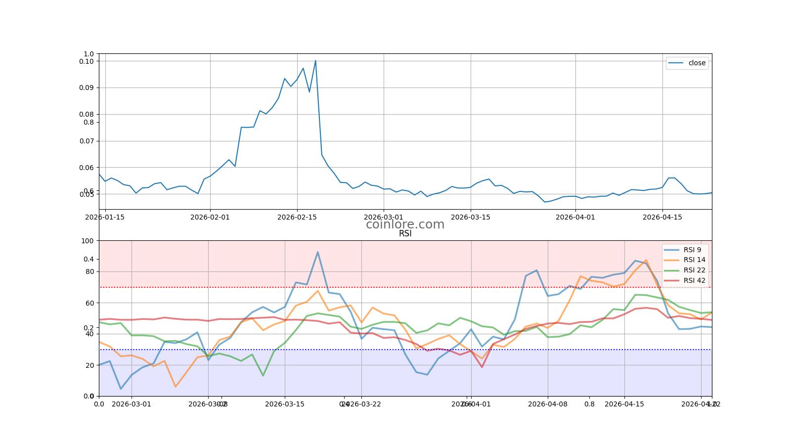 AWE RSI indicator