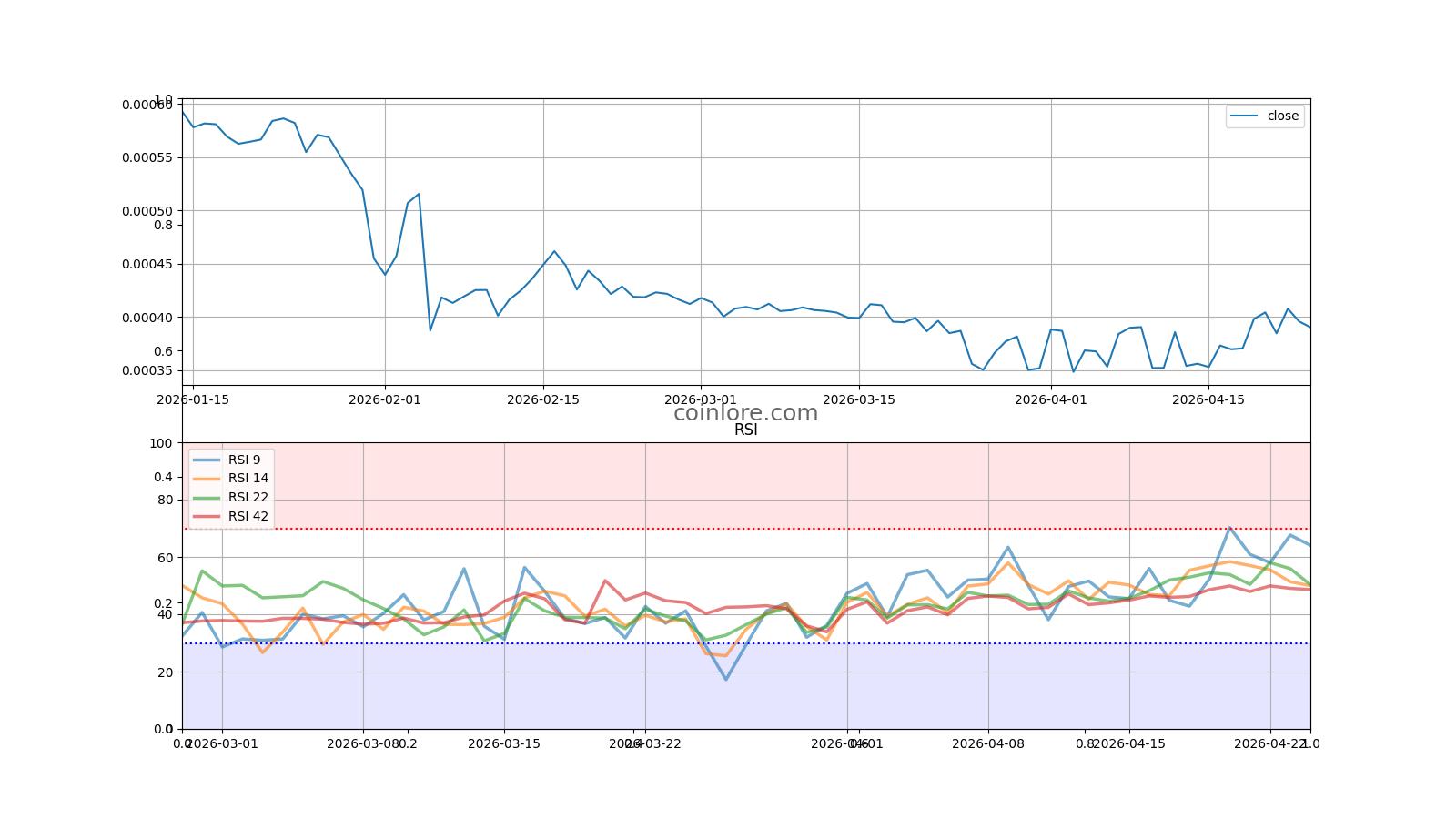Axai RSI indicator