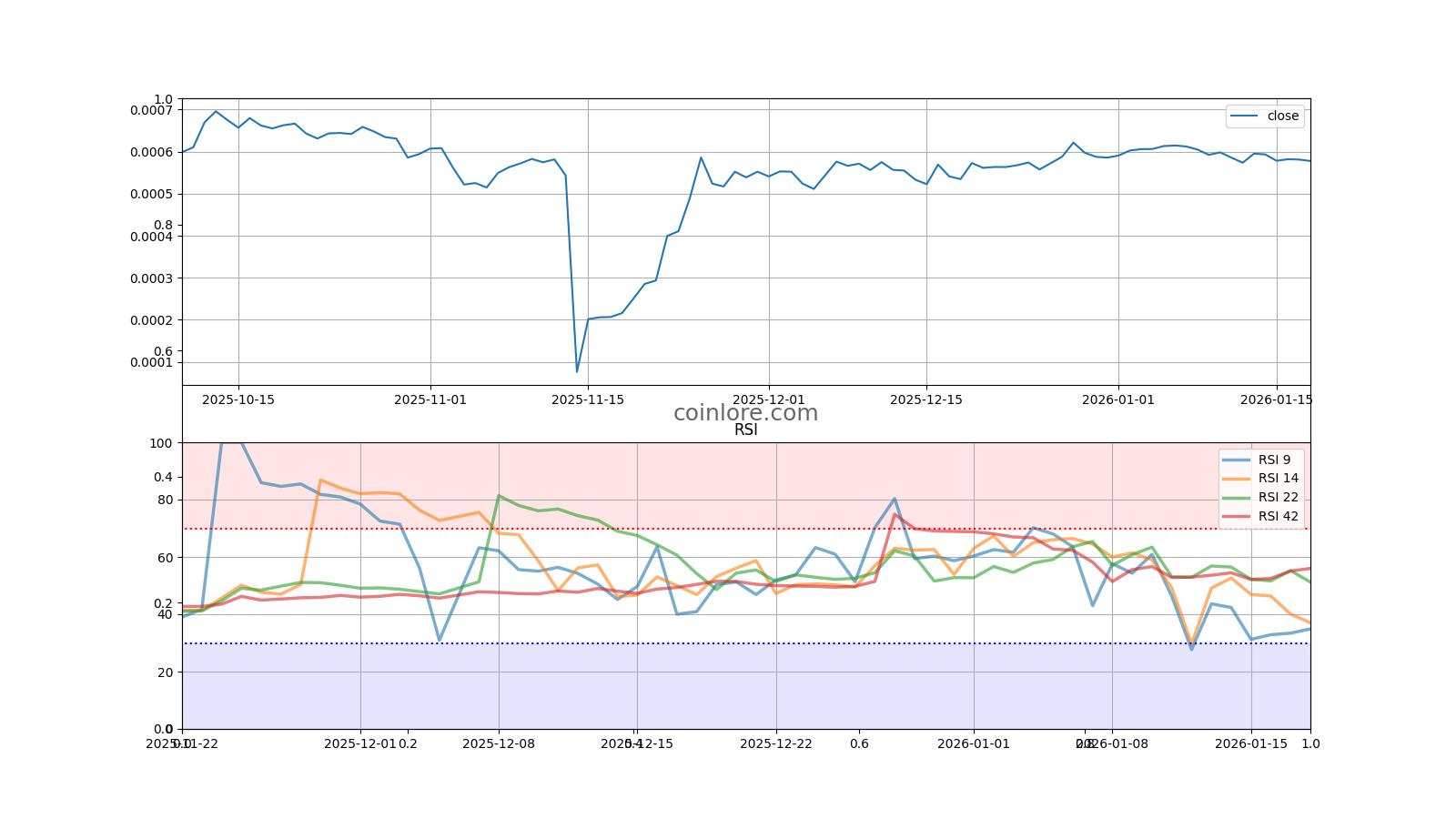 Axai RSI indicator