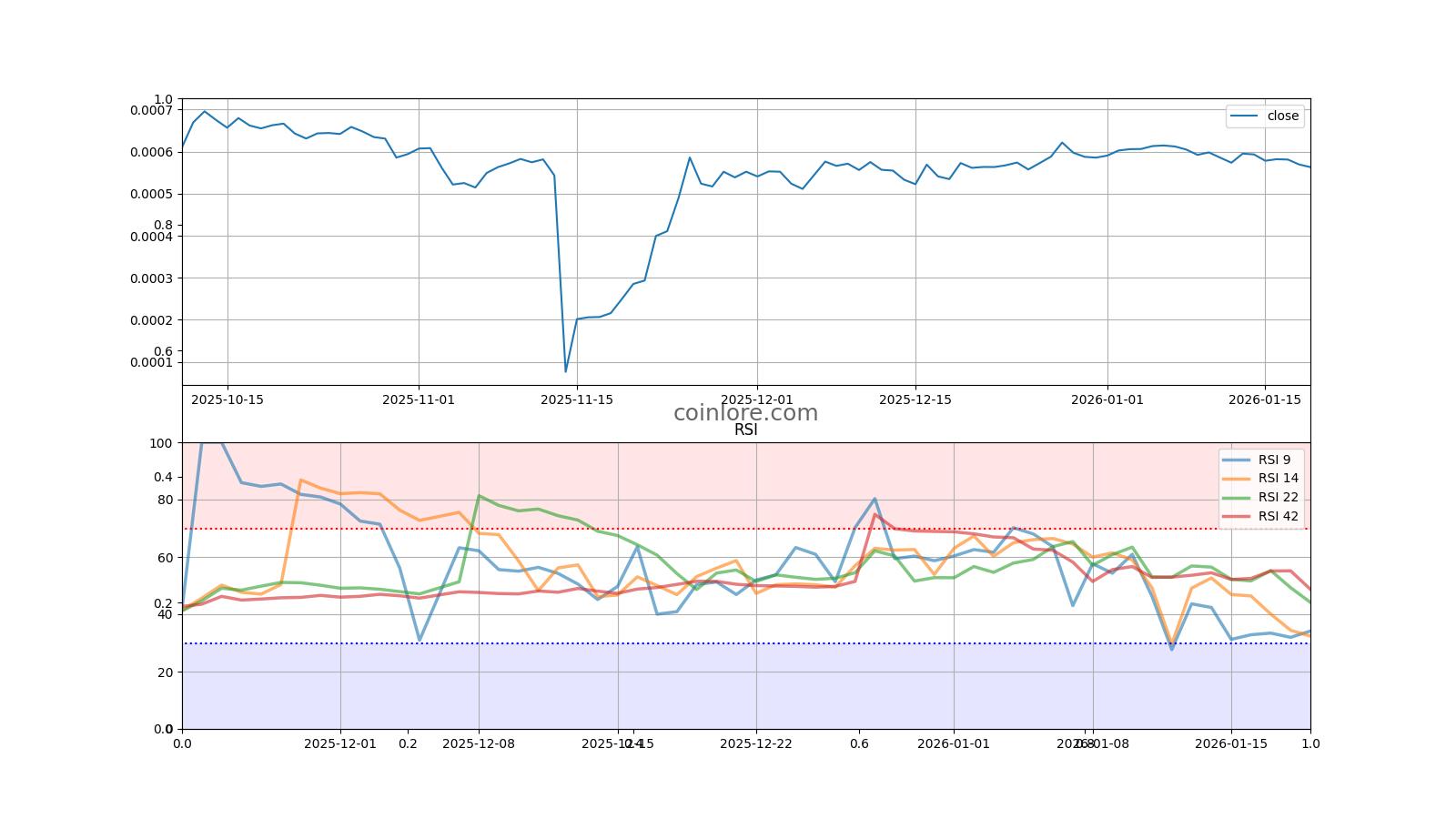 Axai RSI indicator