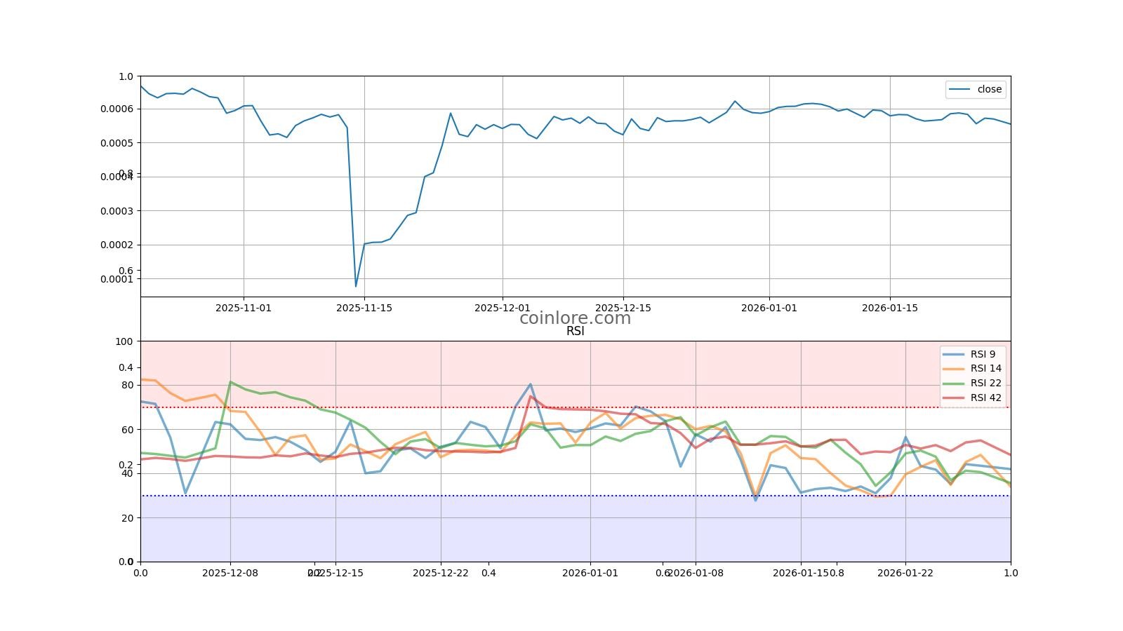 Axai RSI indicator