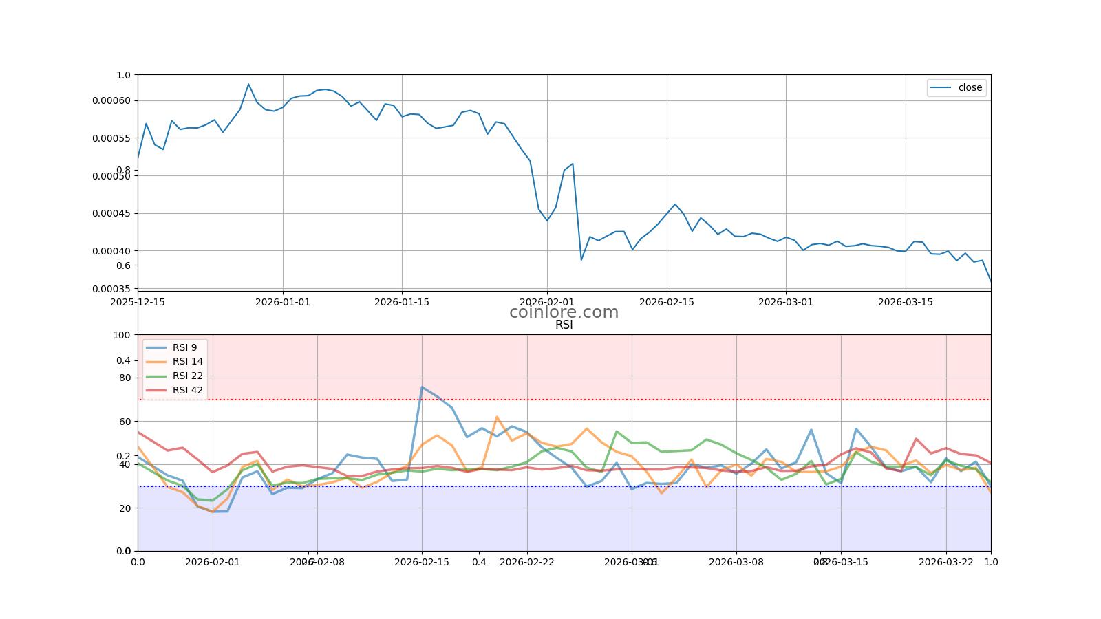 Axai RSI indicator