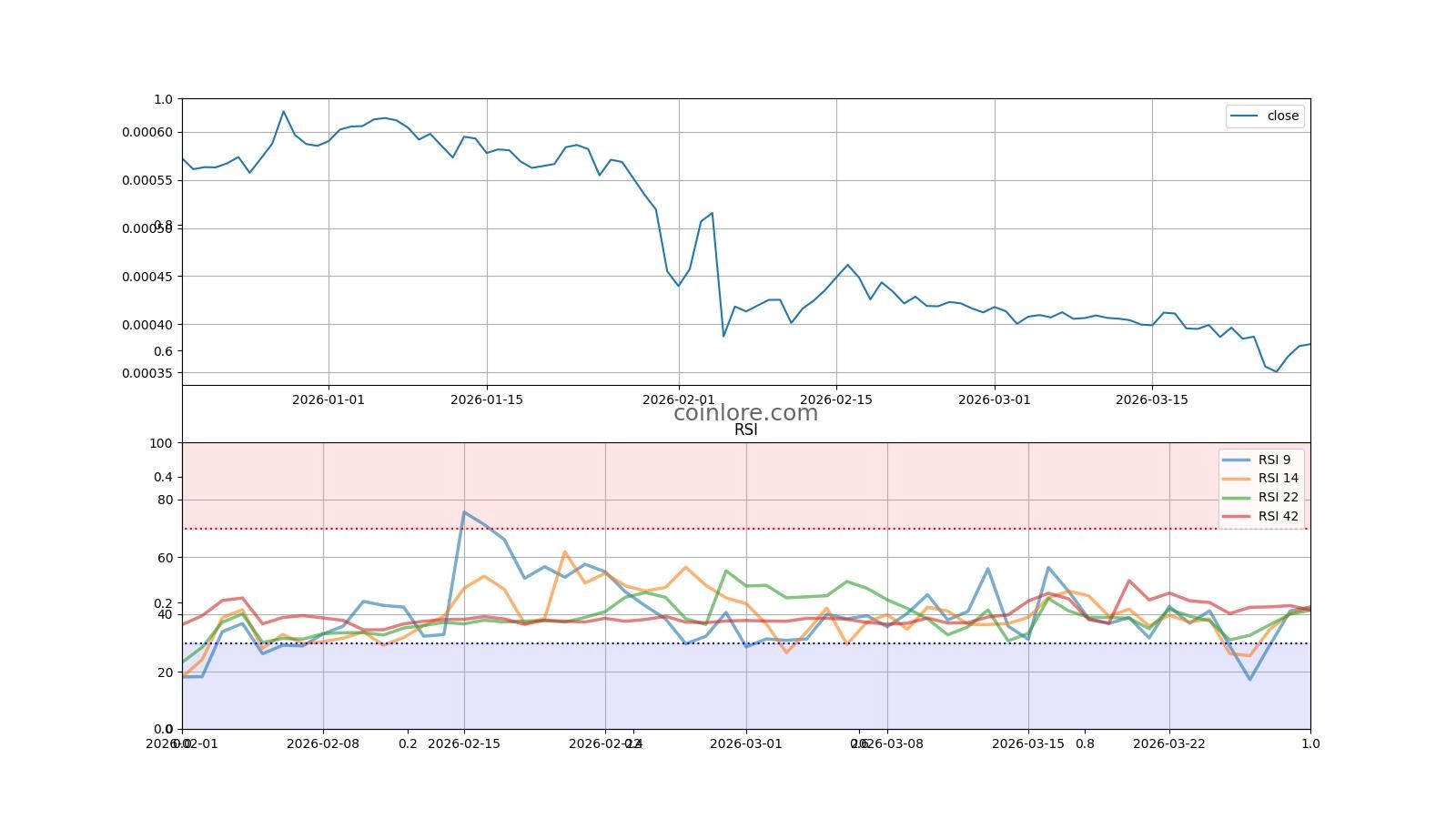 Axai RSI indicator