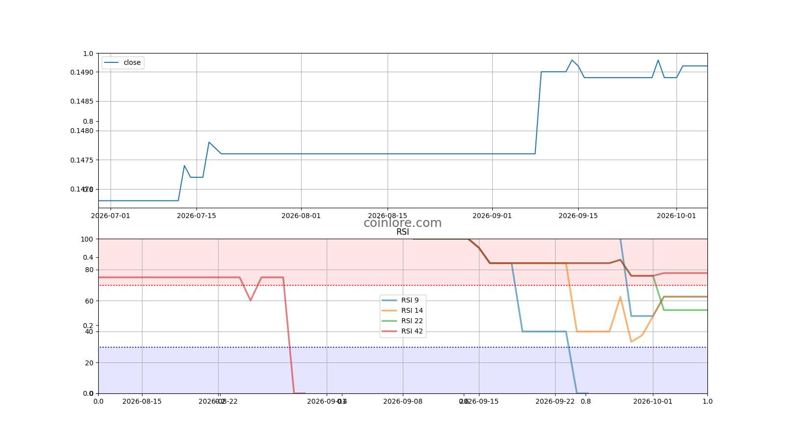AxCNH RSI indicator