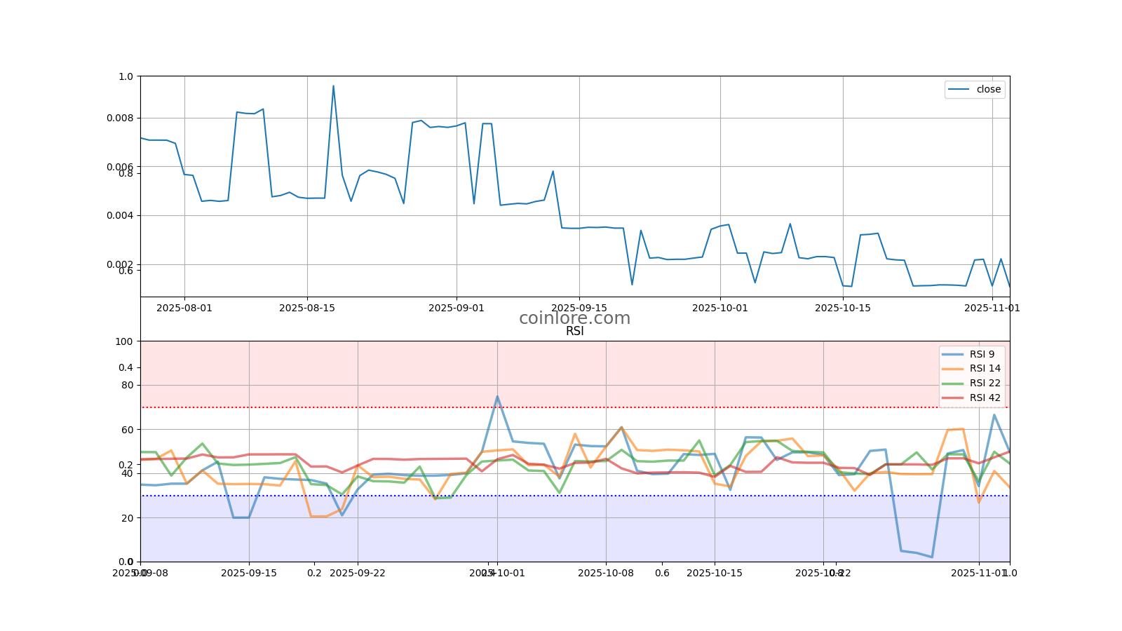 AXE RSI indicator