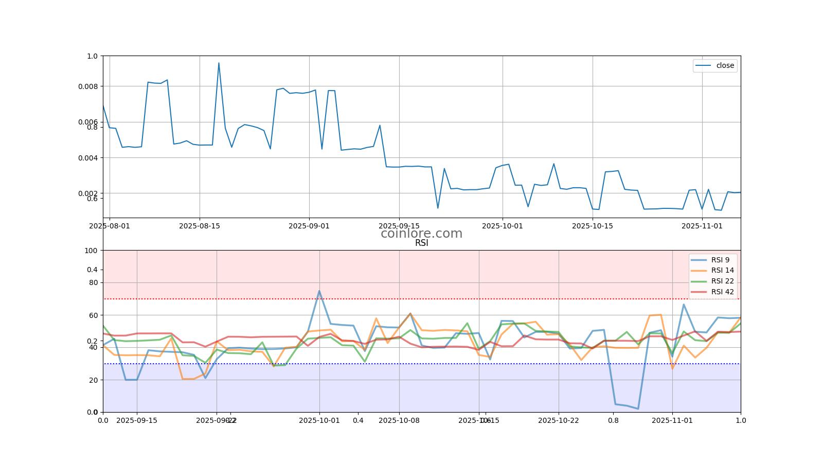 AXE RSI indicator