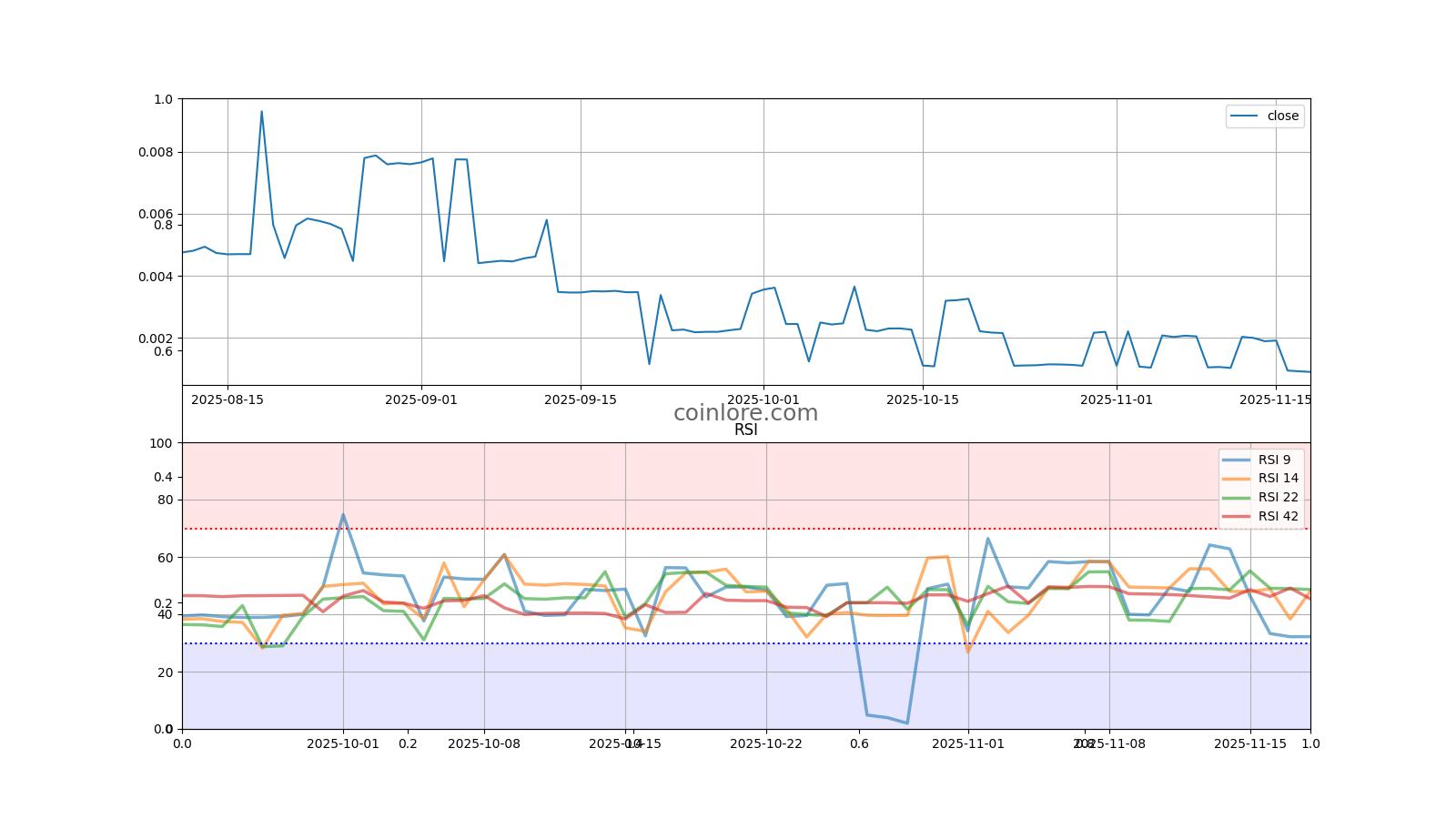 Axe RSI indicator