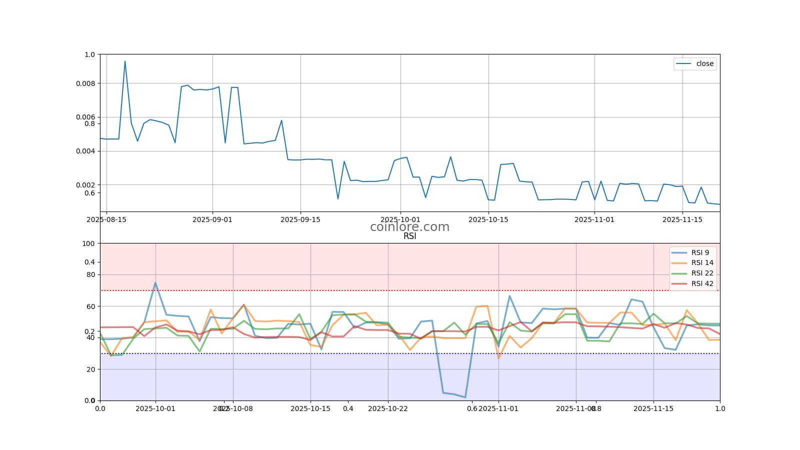 AXE RSI indicator