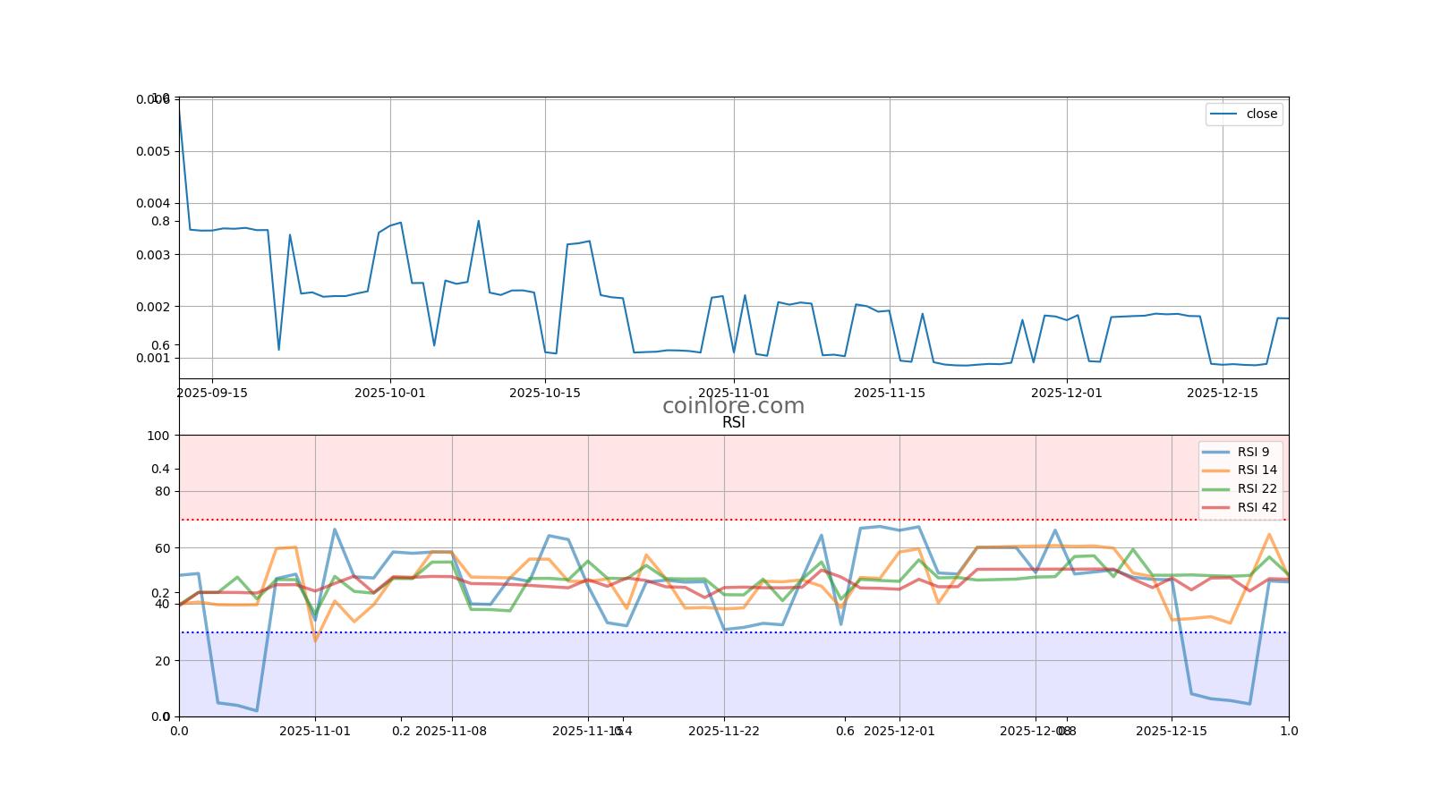 AXE RSI indicator