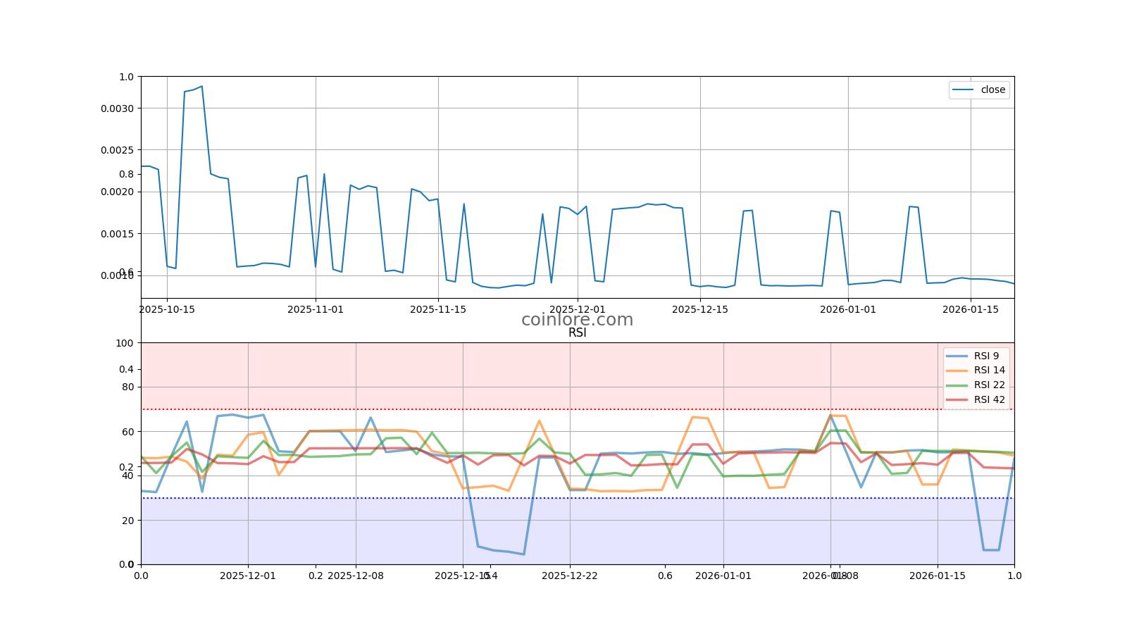 AXE RSI indicator