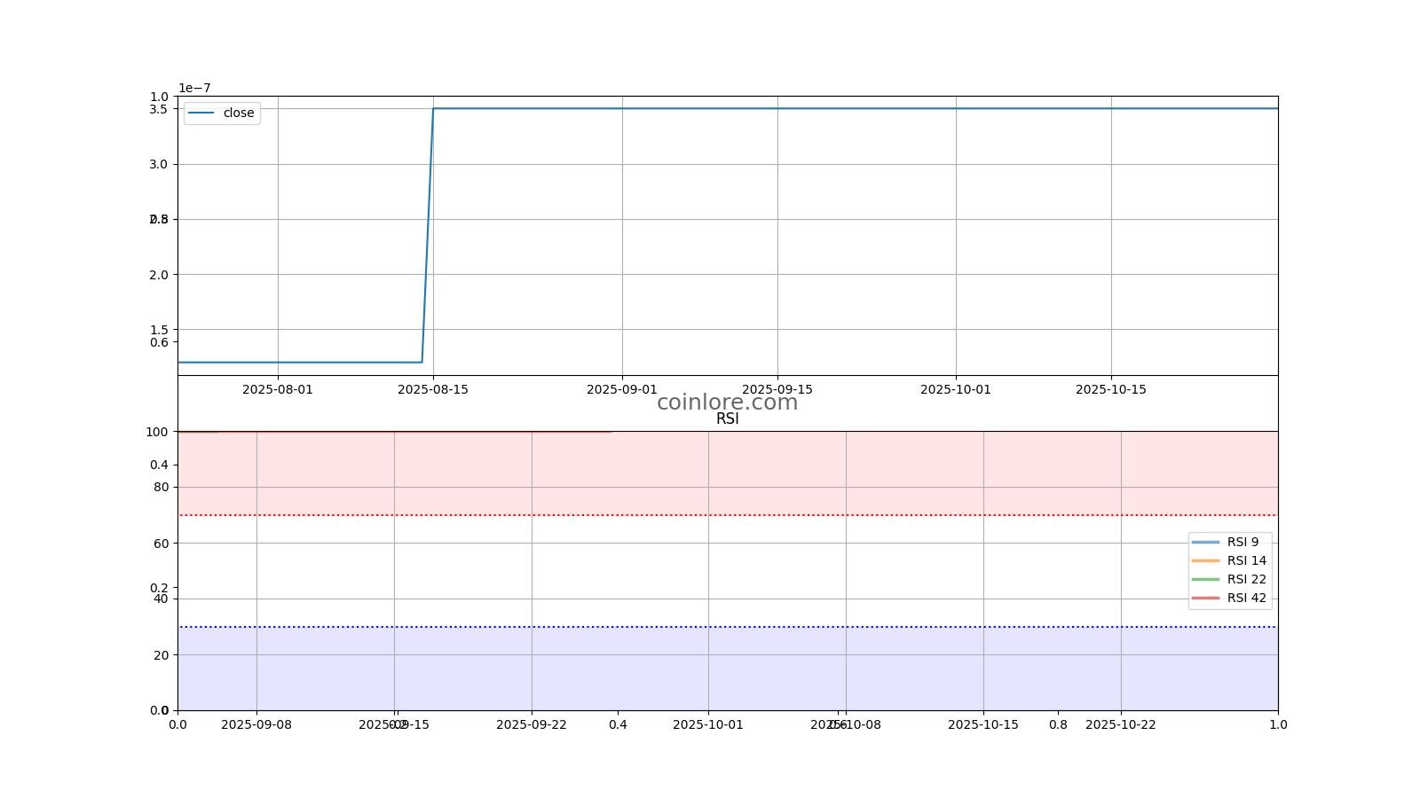 Axel Wrapped RSI indicator