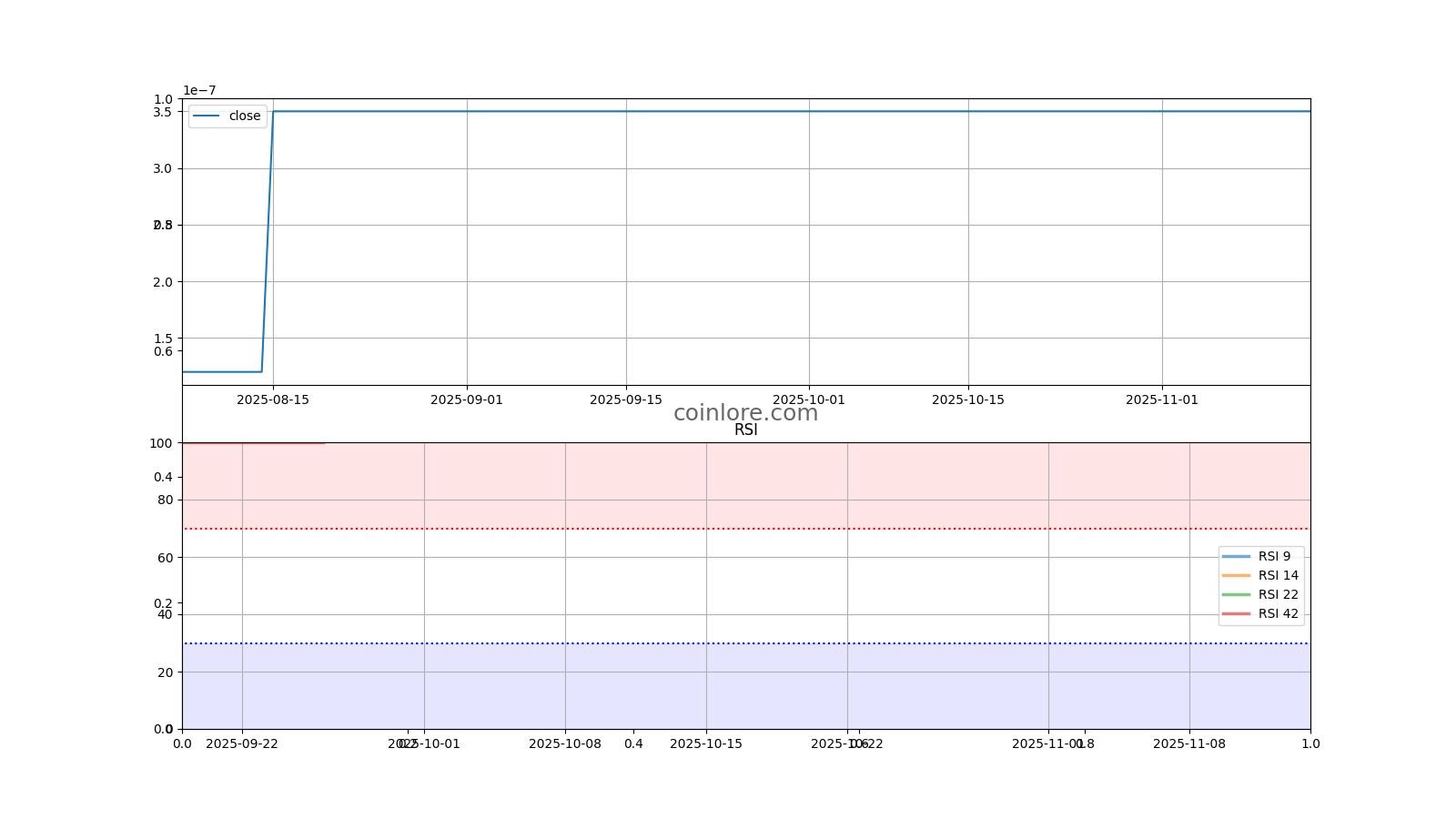 Axel Wrapped RSI indicator