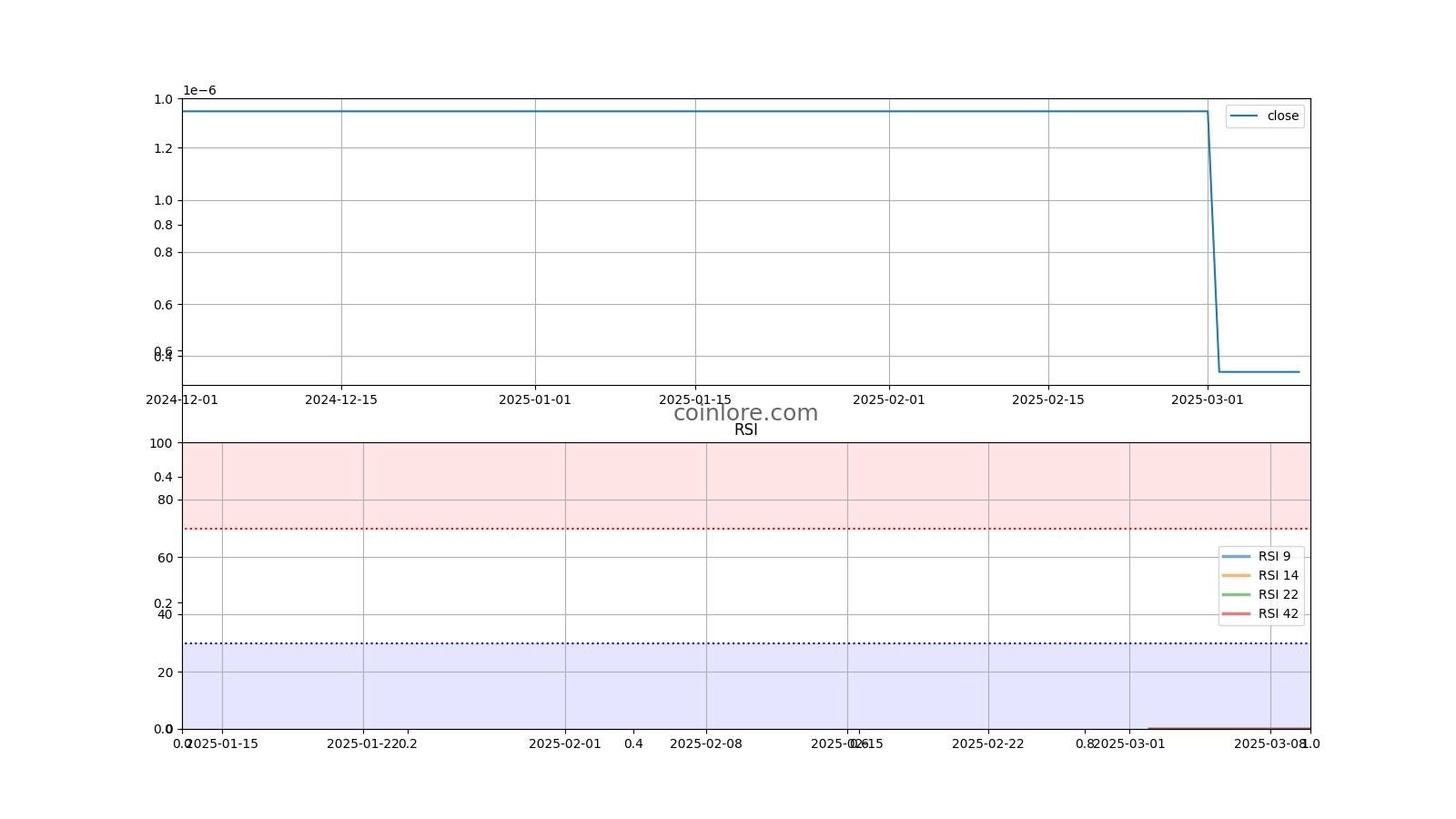 Axel Wrapped RSI indicator
