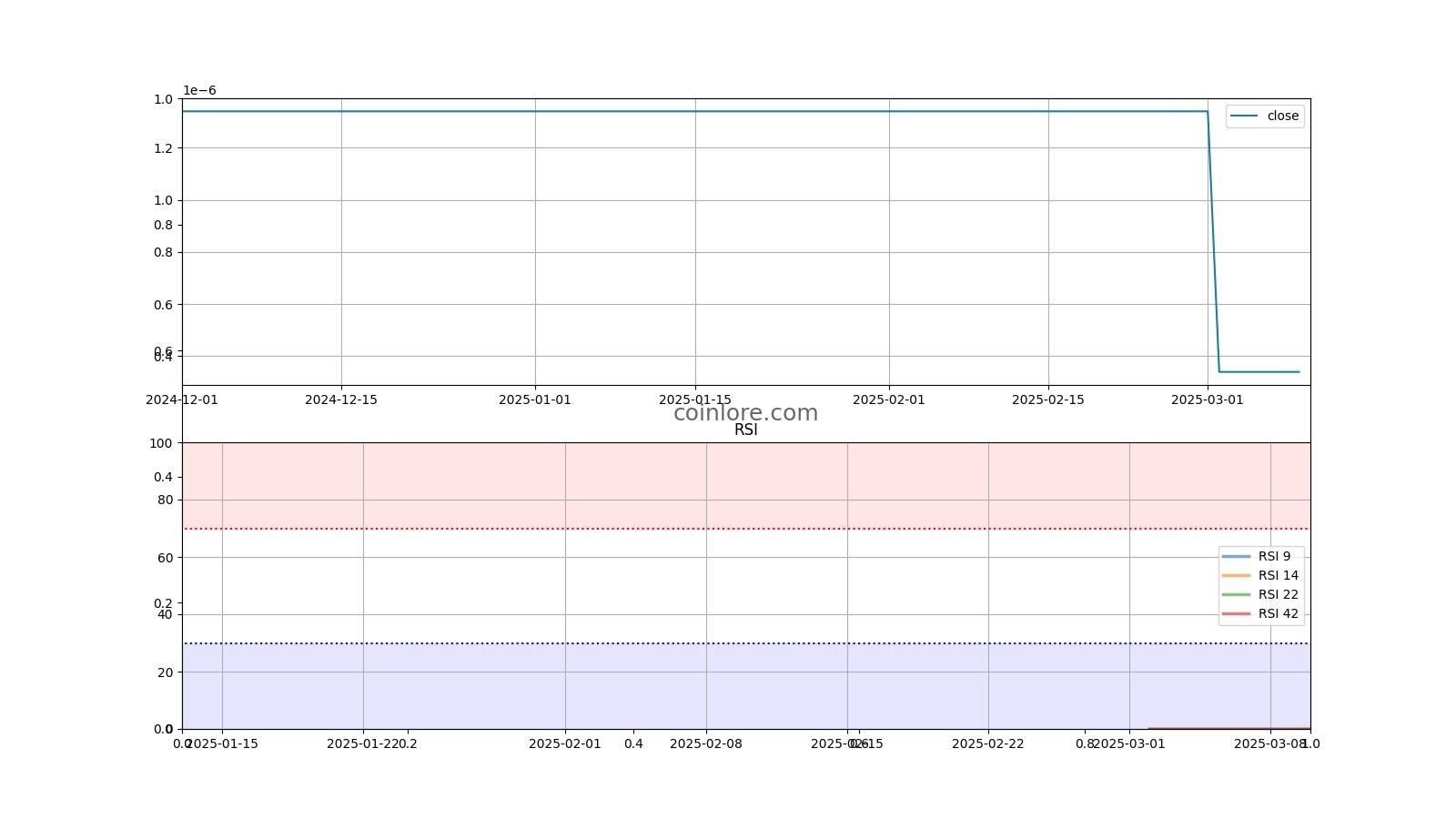 Axel Wrapped RSI indicator