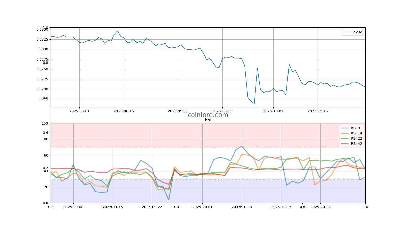 AXEL RSI indicator