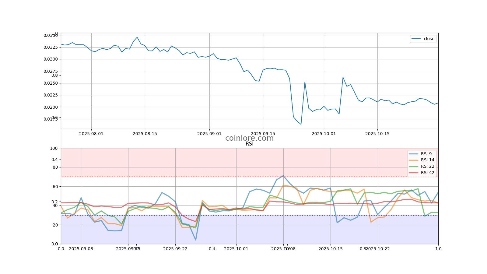 AXEL RSI indicator