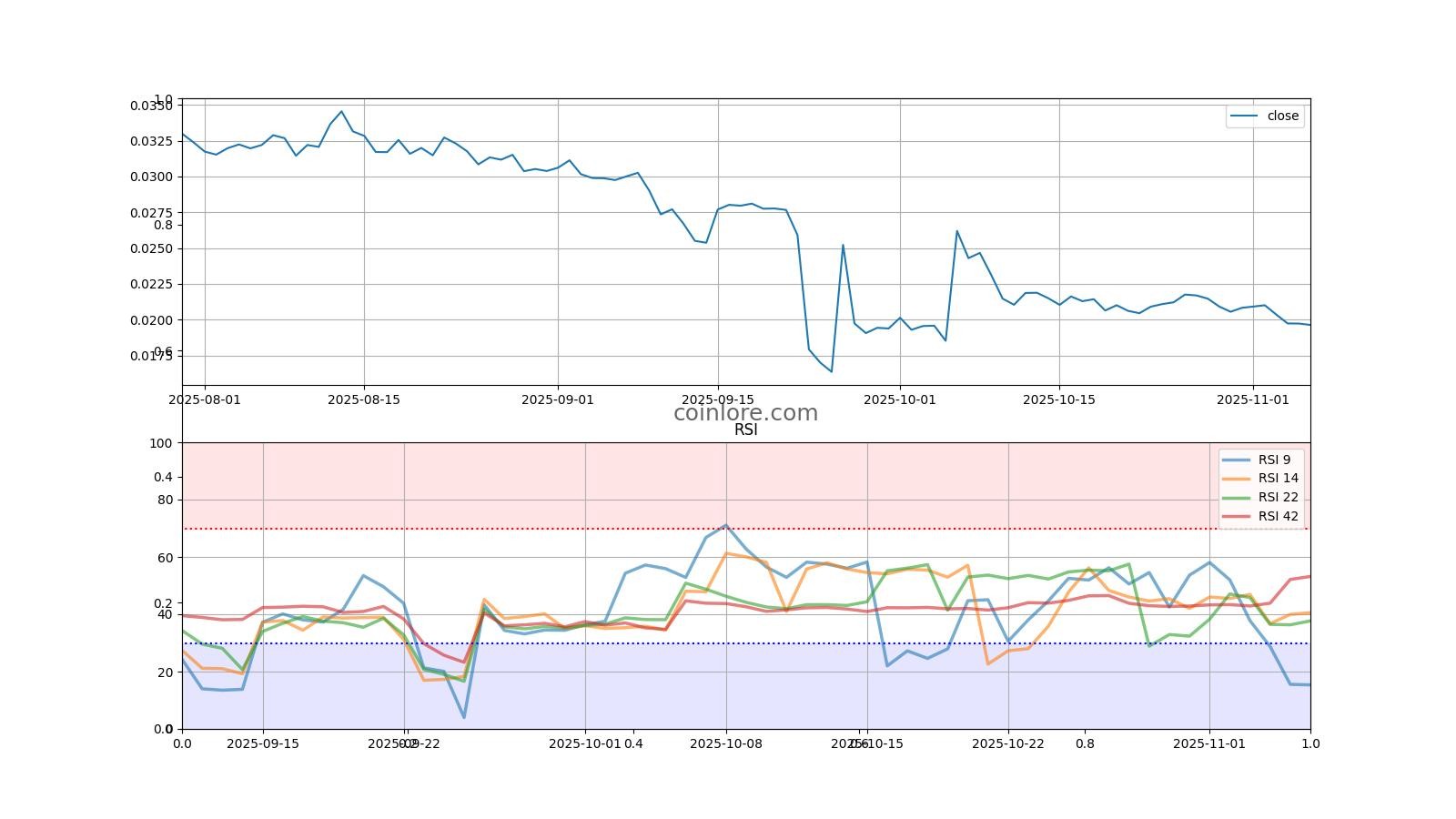 AXEL RSI indicator
