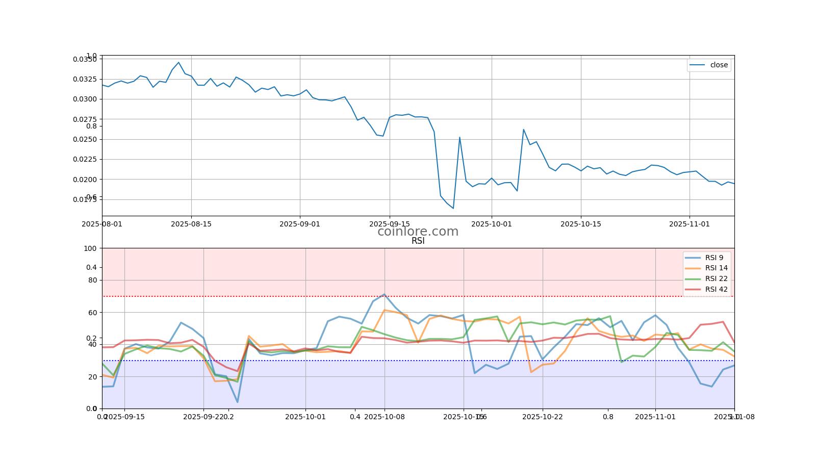 AXEL RSI indicator