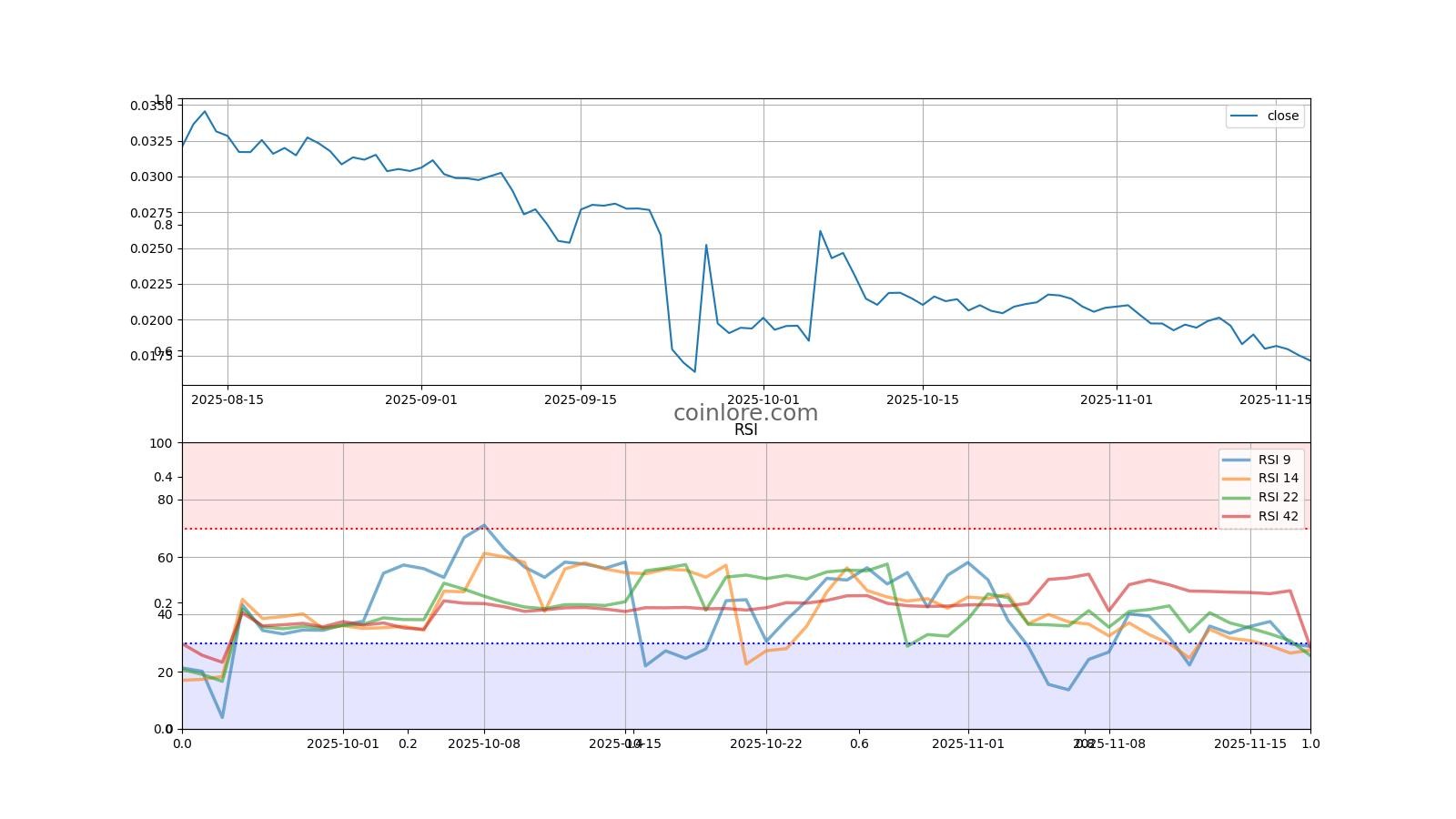 AXEL RSI indicator