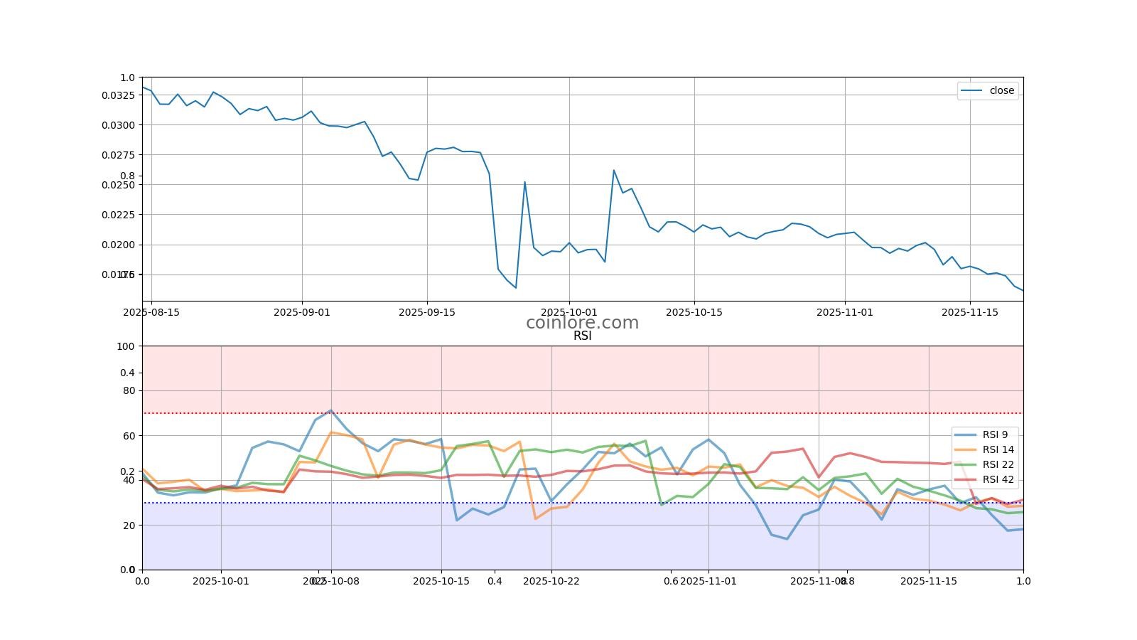 AXEL RSI indicator