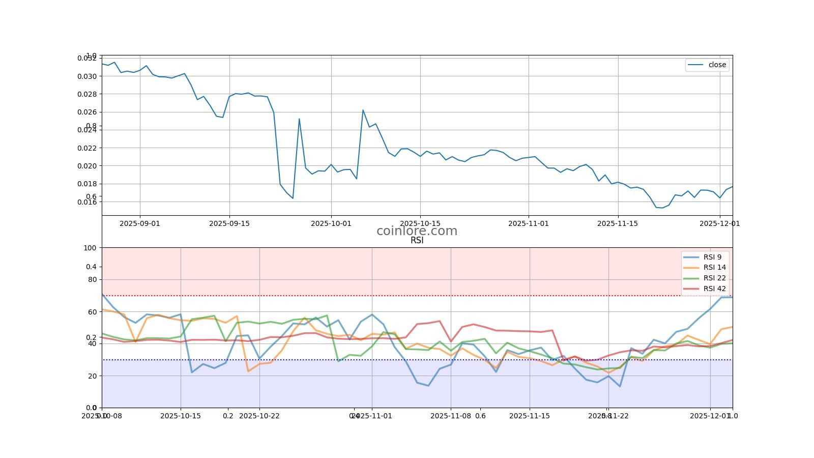 AXEL RSI indicator