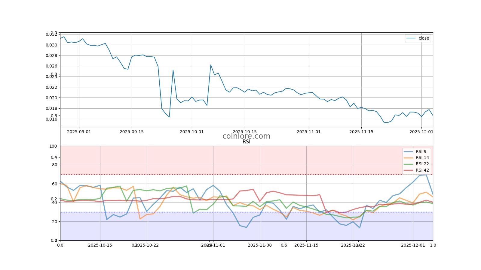 AXEL RSI indicator