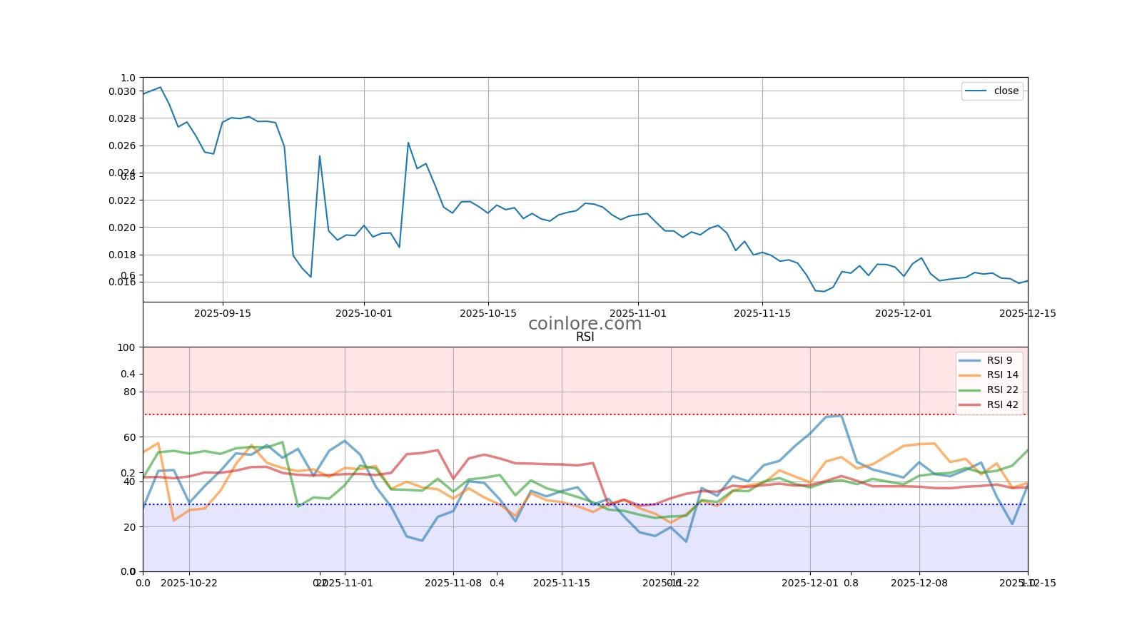 AXEL RSI indicator