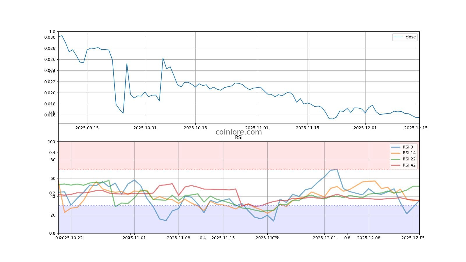 AXEL RSI indicator
