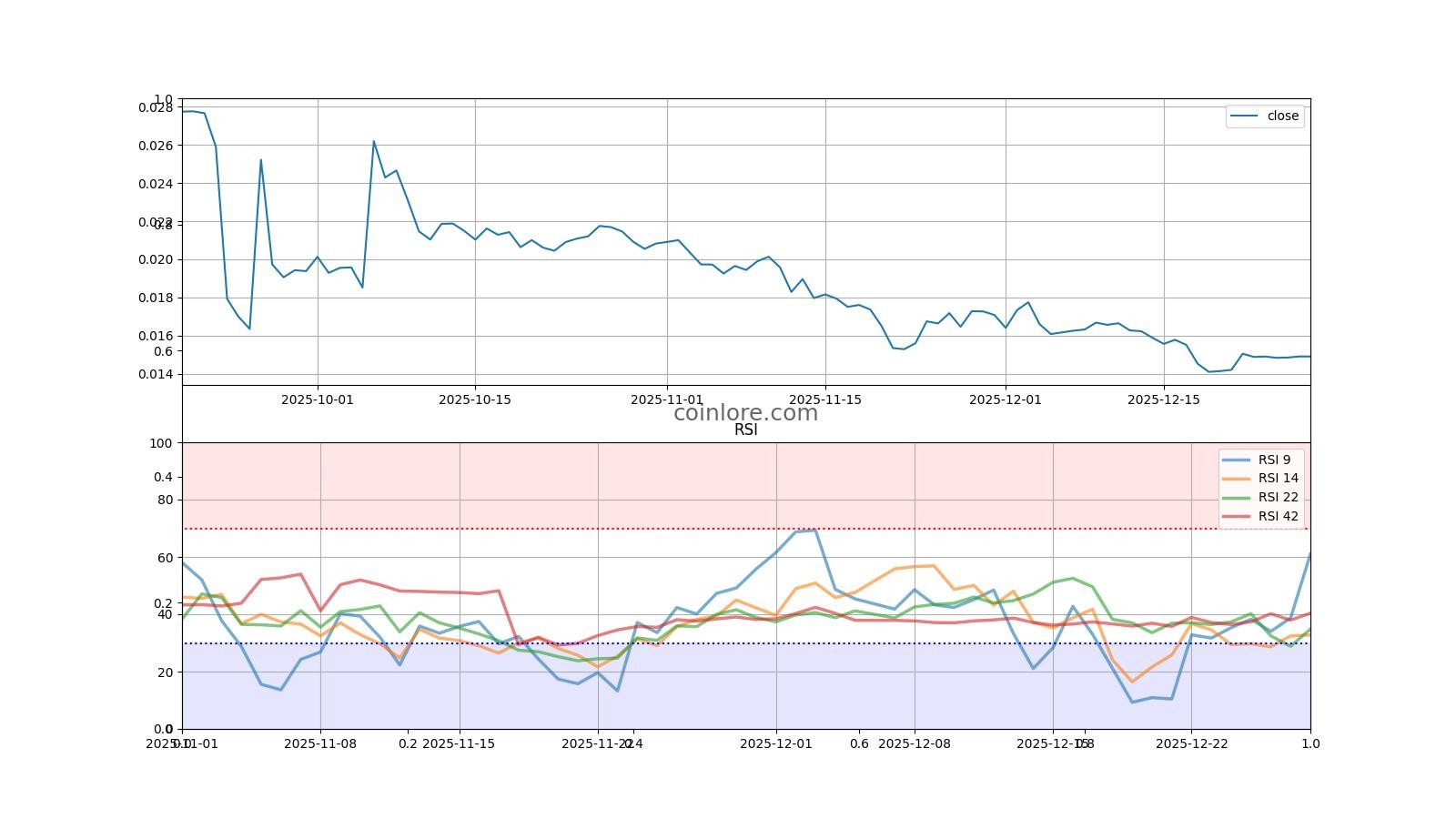 AXEL RSI indicator