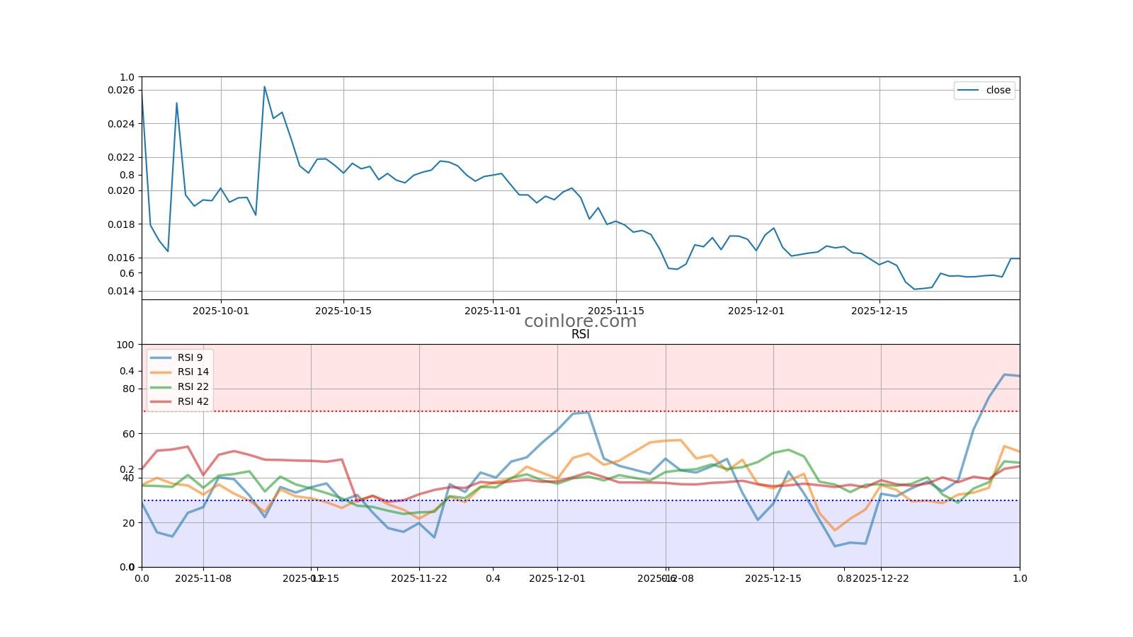 AXEL RSI indicator