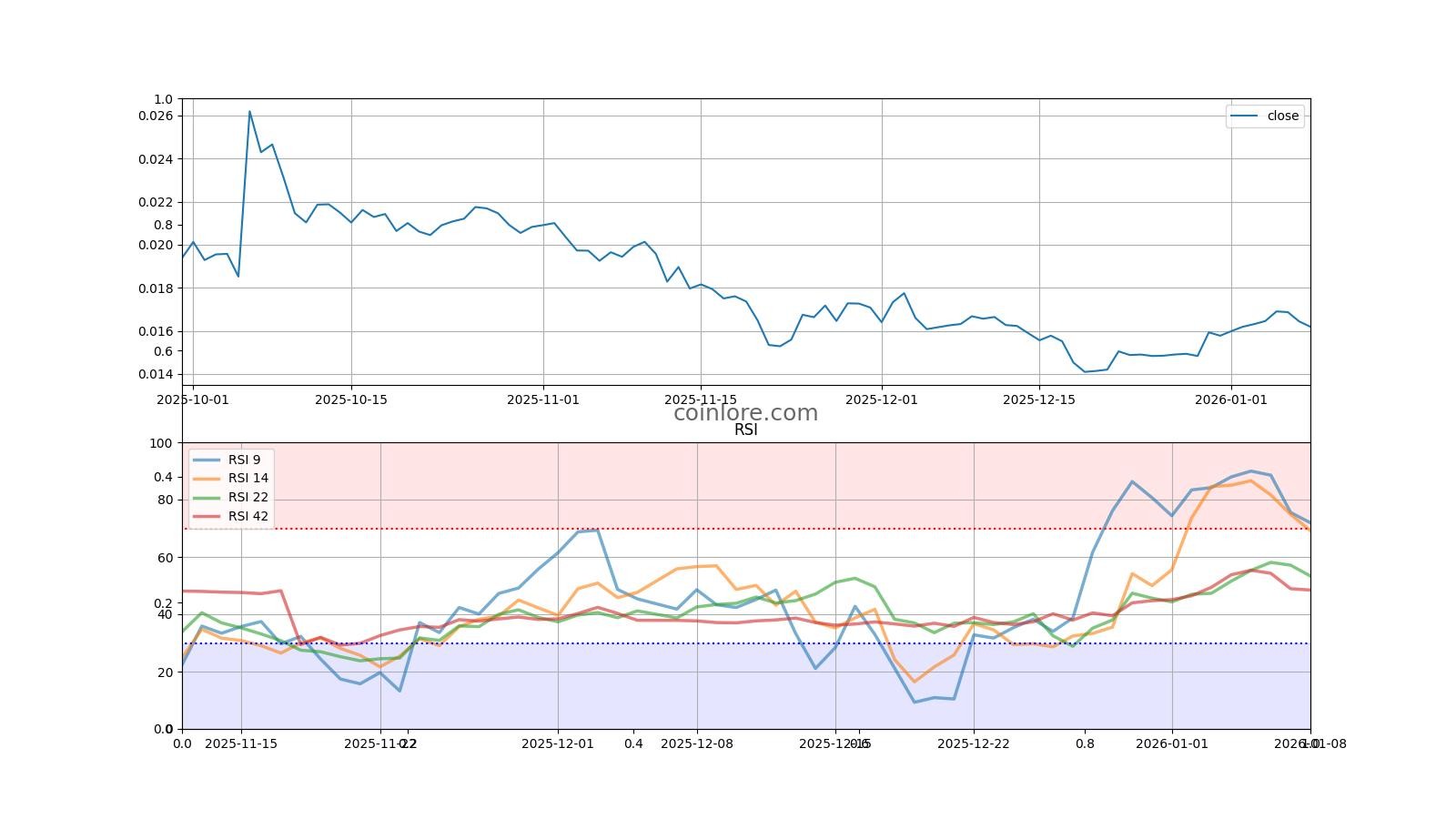 AXEL RSI indicator
