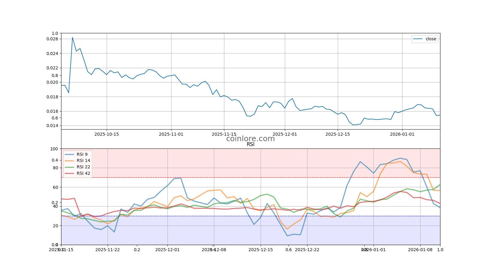 AXEL RSI indicator