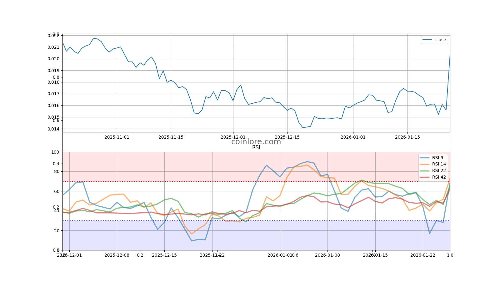 AXEL RSI indicator