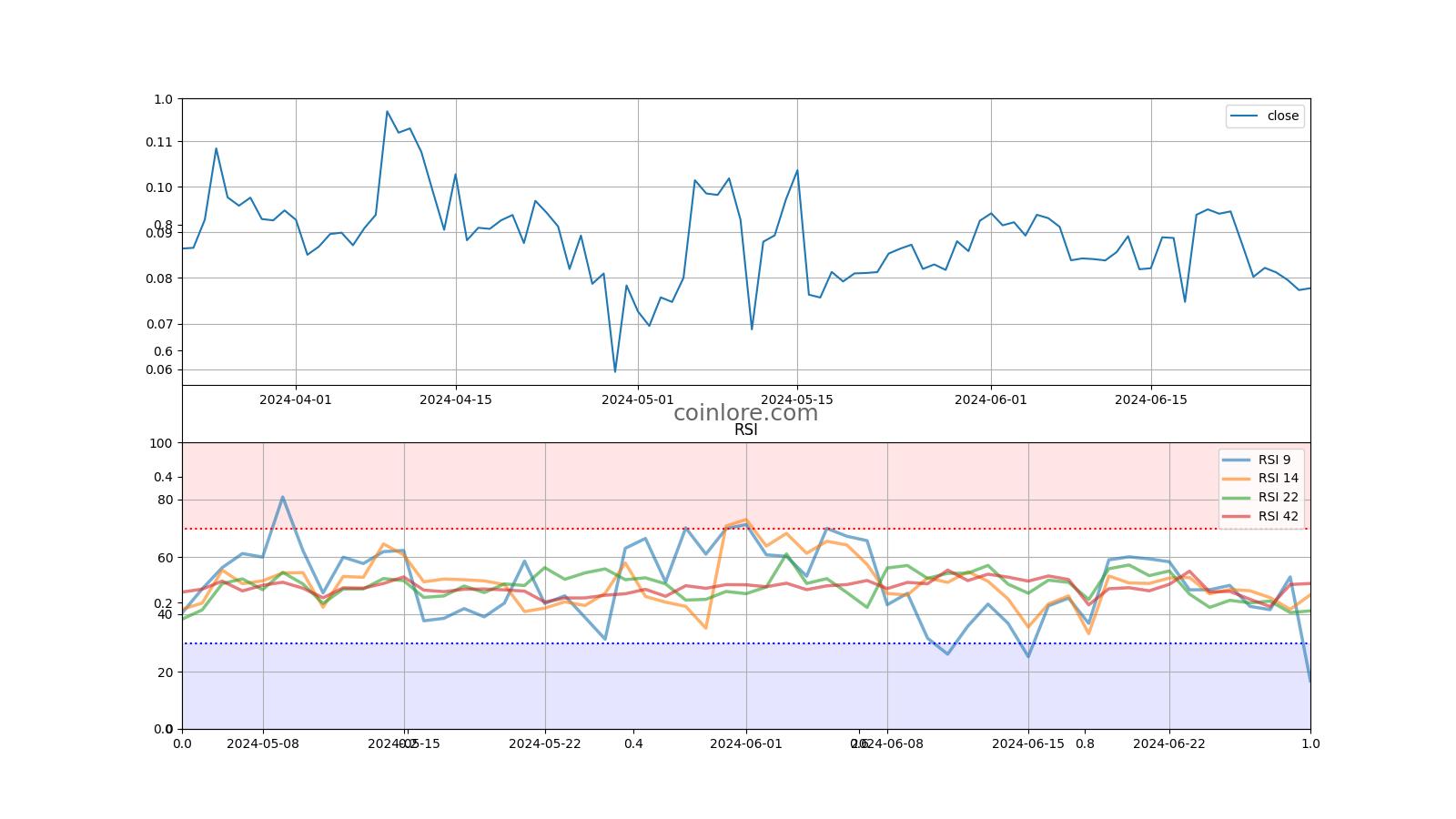 AXEL RSI indicator