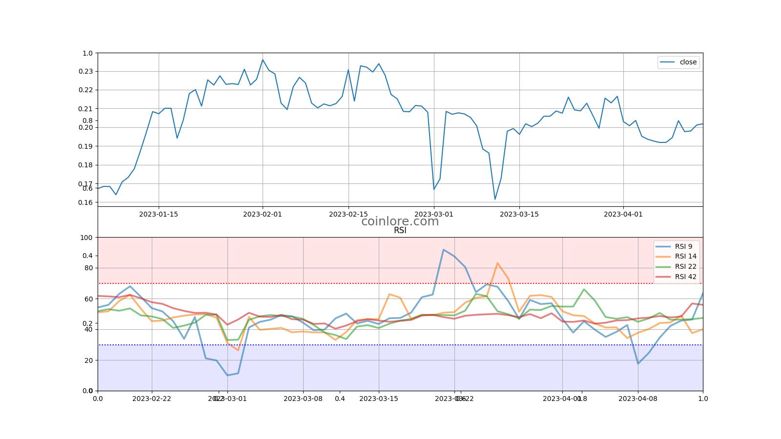 AXEL RSI indicator