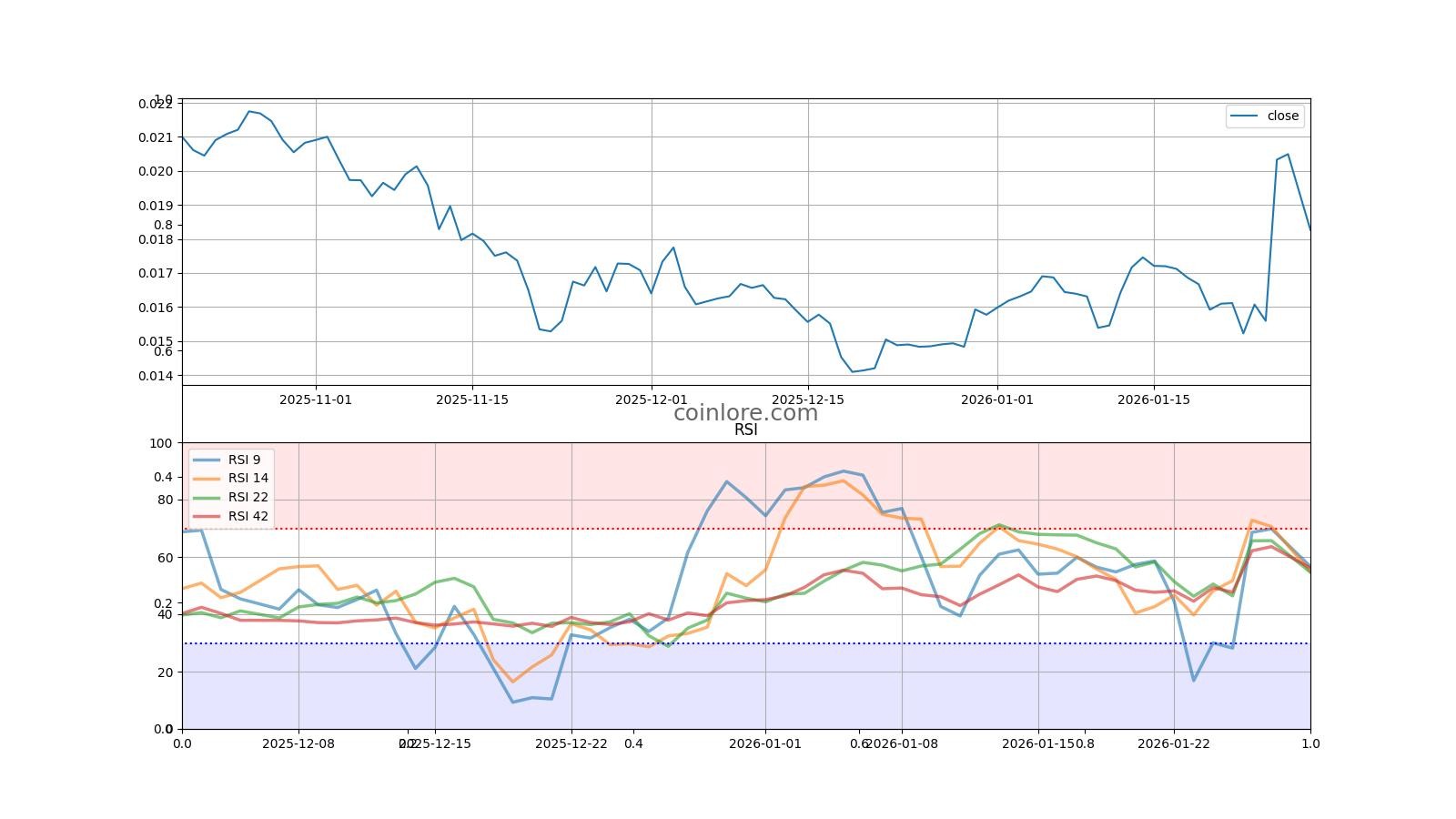 AXEL RSI indicator