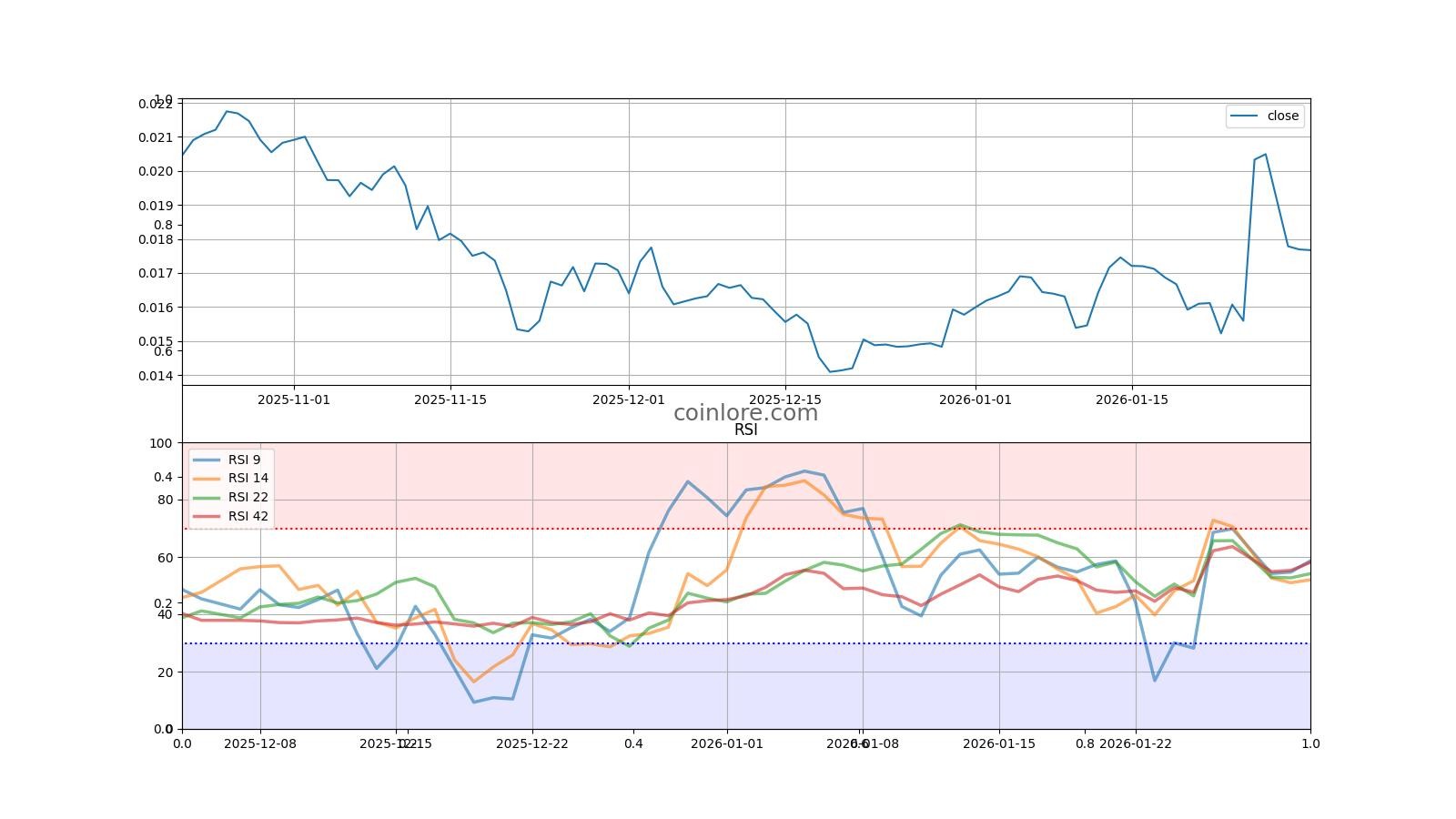 AXEL RSI indicator