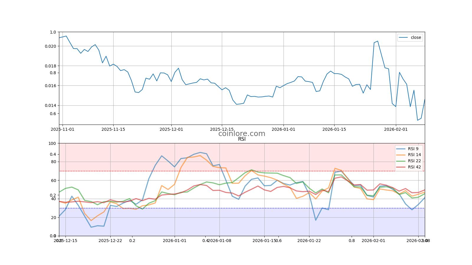 AXEL RSI indicator