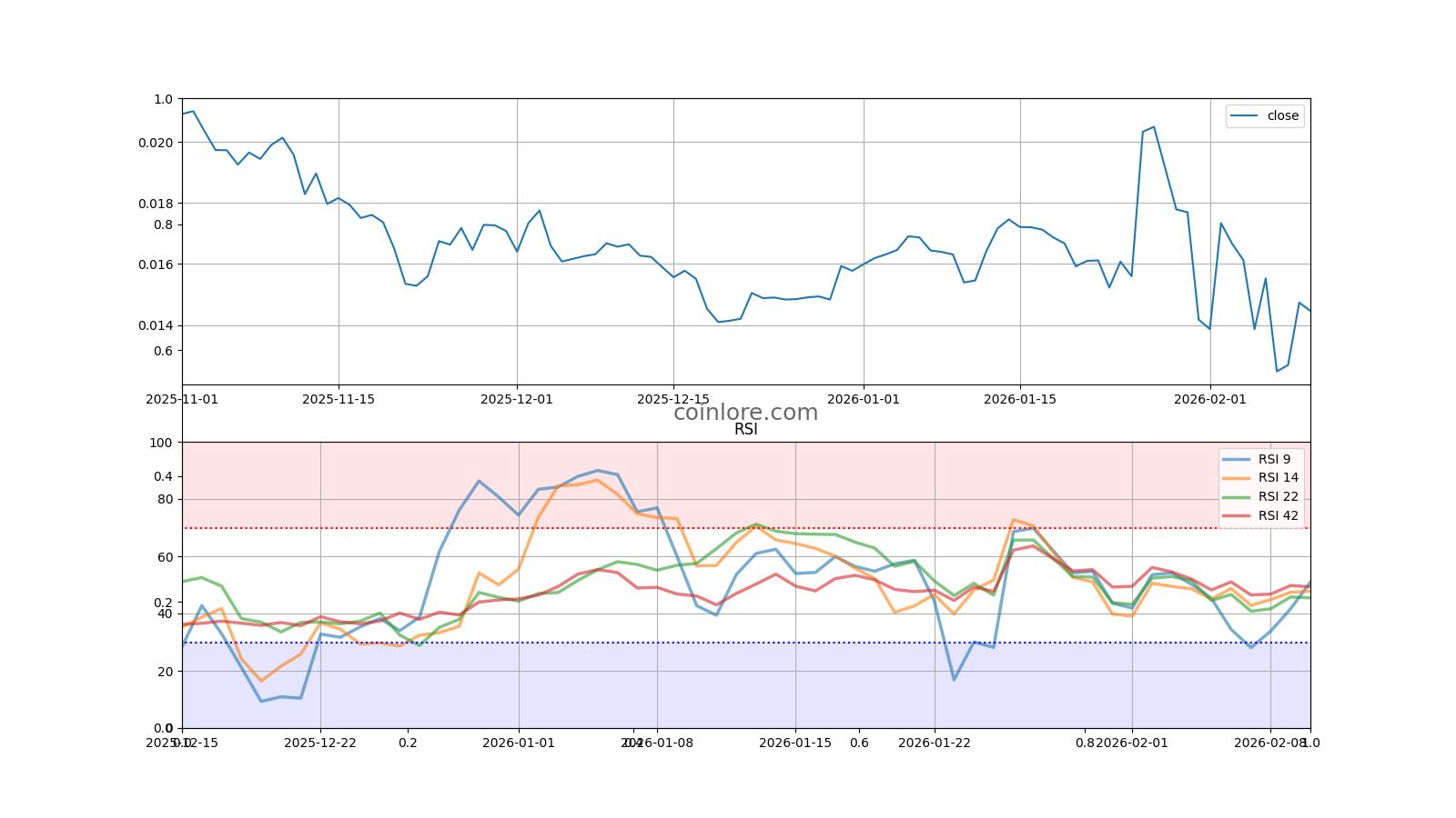 AXEL RSI indicator
