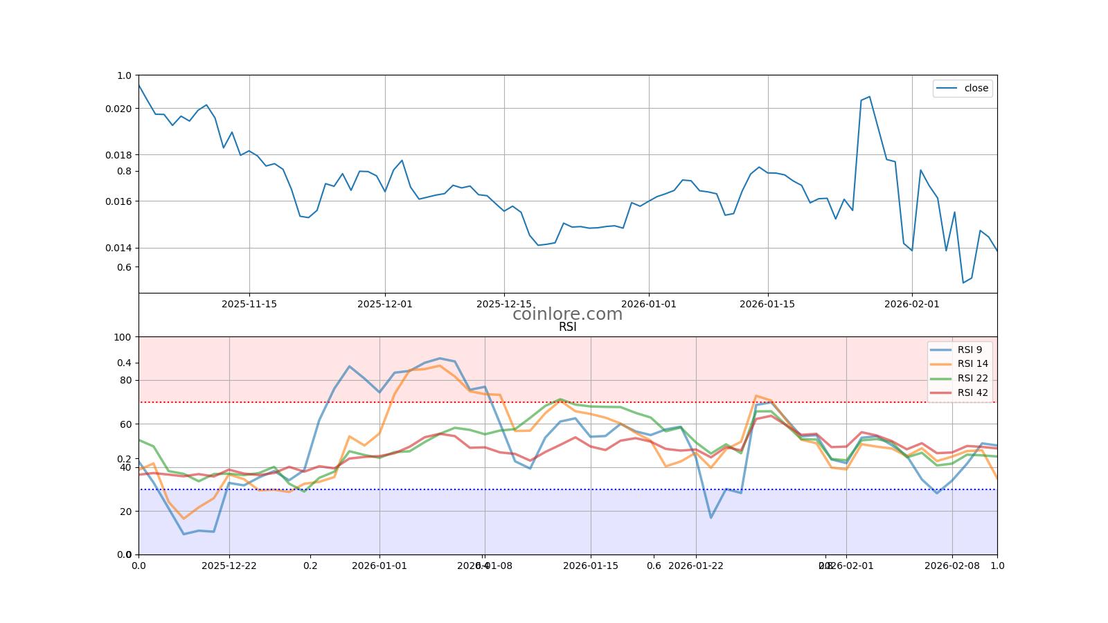 AXEL RSI indicator