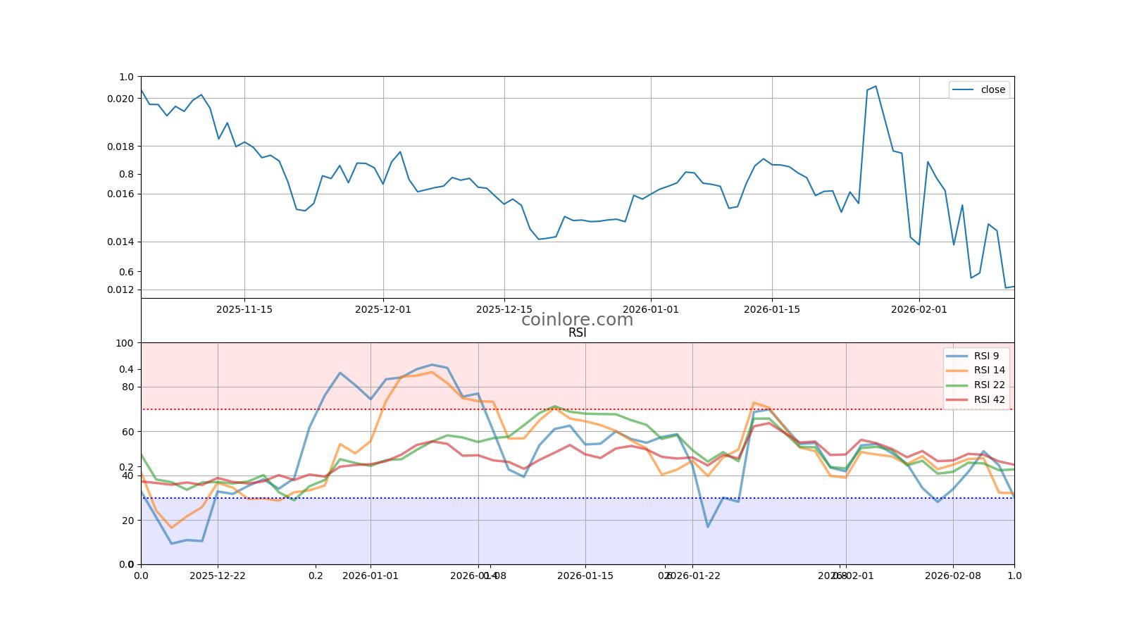 AXEL RSI indicator