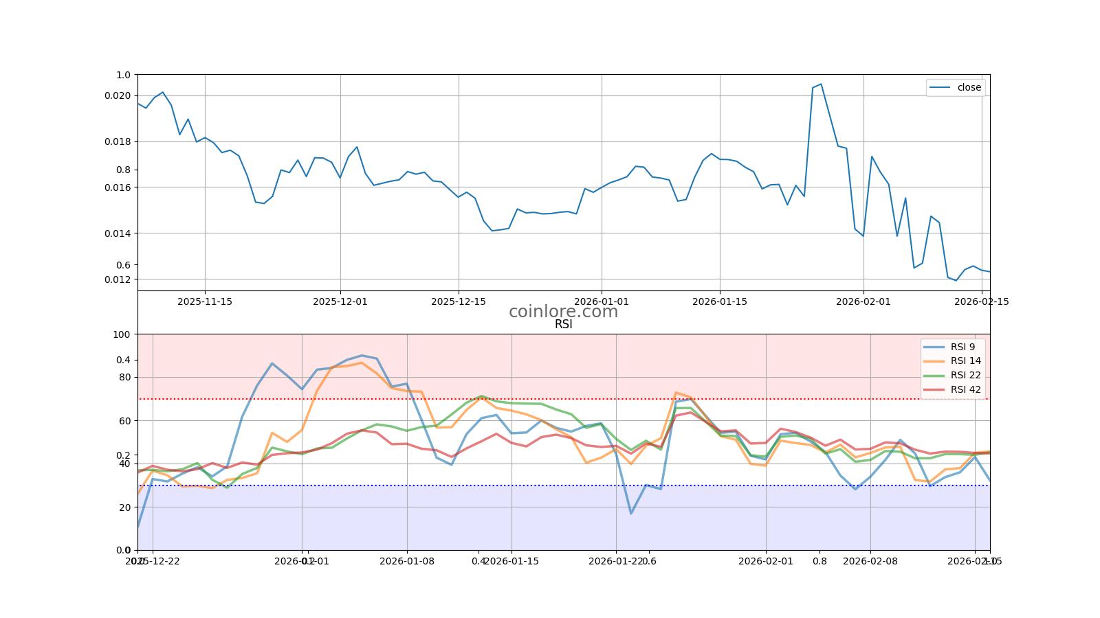 AXEL RSI indicator