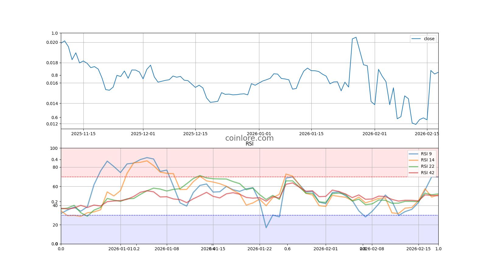 AXEL RSI indicator