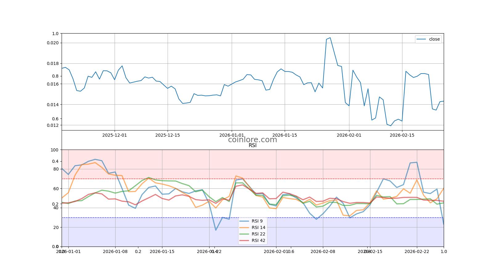AXEL RSI indicator