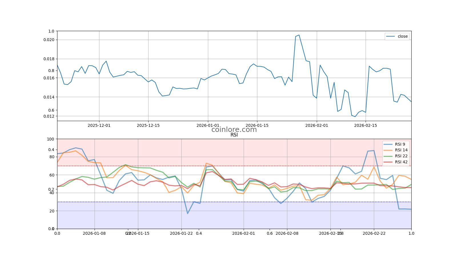 AXEL RSI indicator