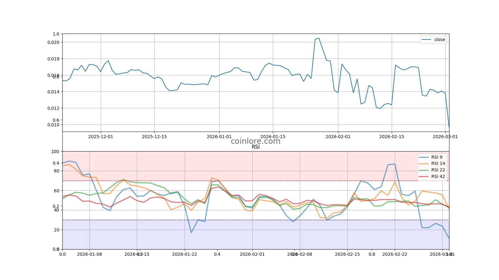 AXEL RSI indicator