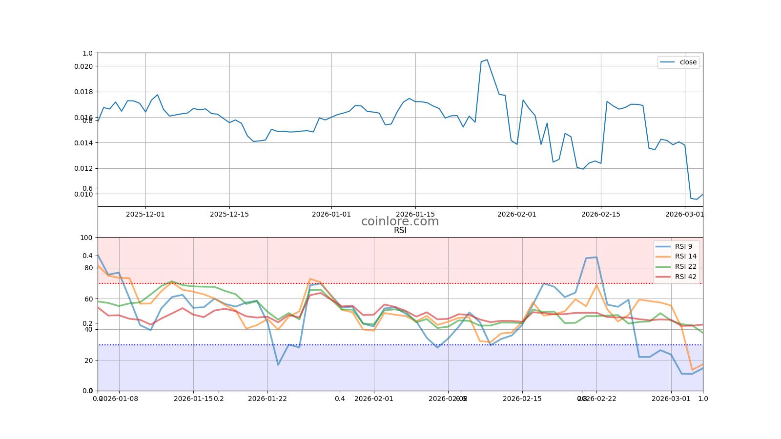 AXEL RSI indicator